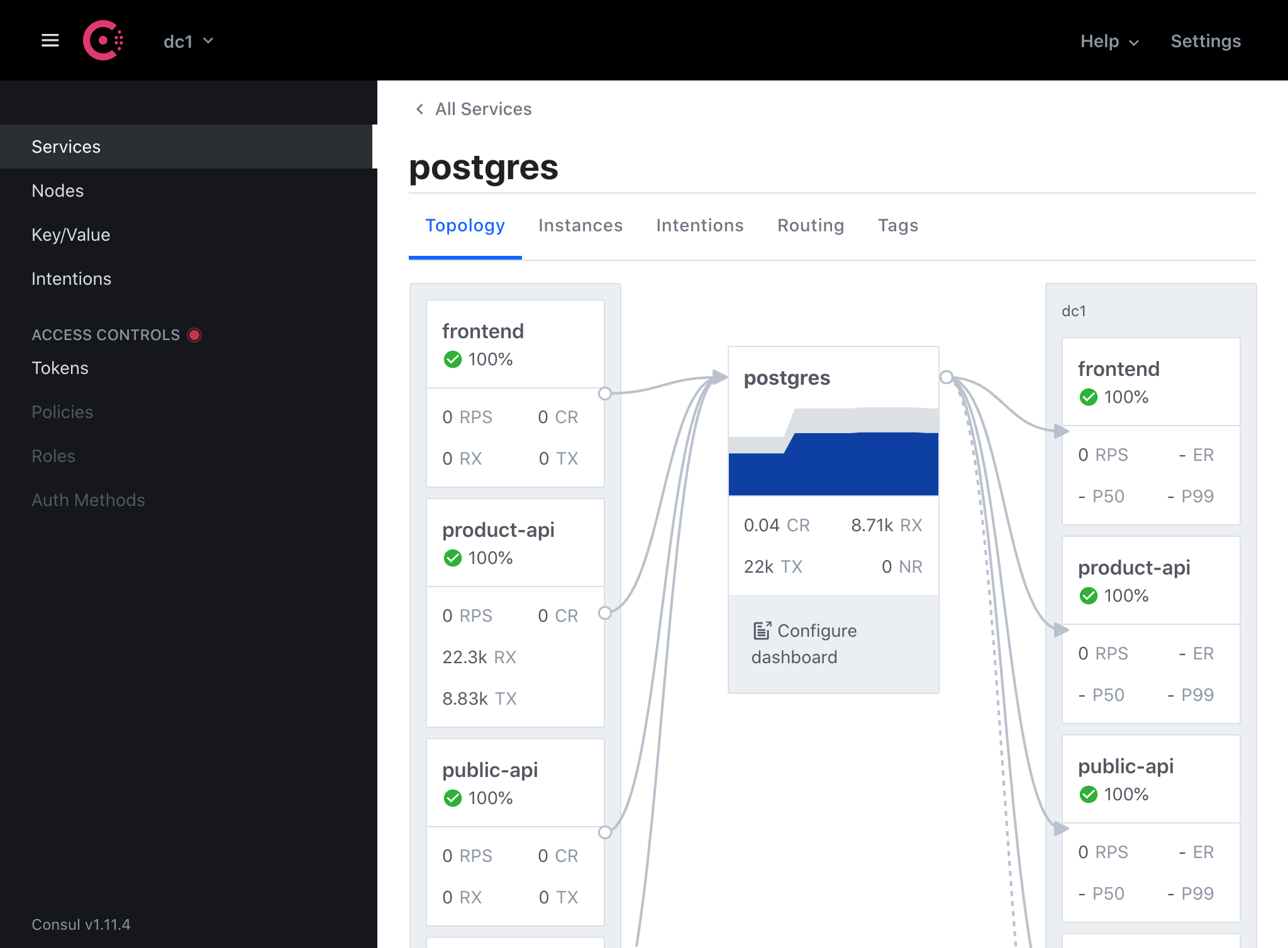 Layer 7 Observability With Prometheus Grafana And Kubernetes Consul
