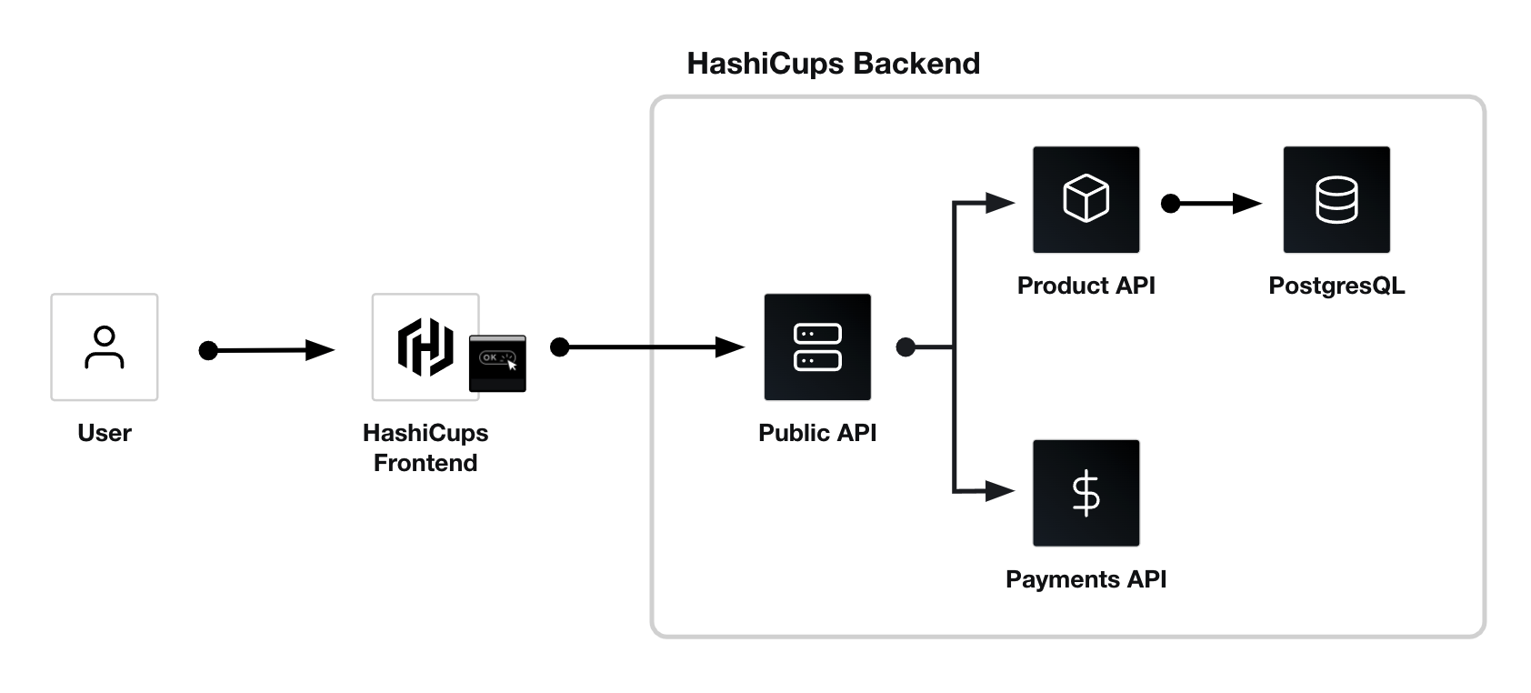 Create Preview Environments With Terraform Github Actions And Vercel