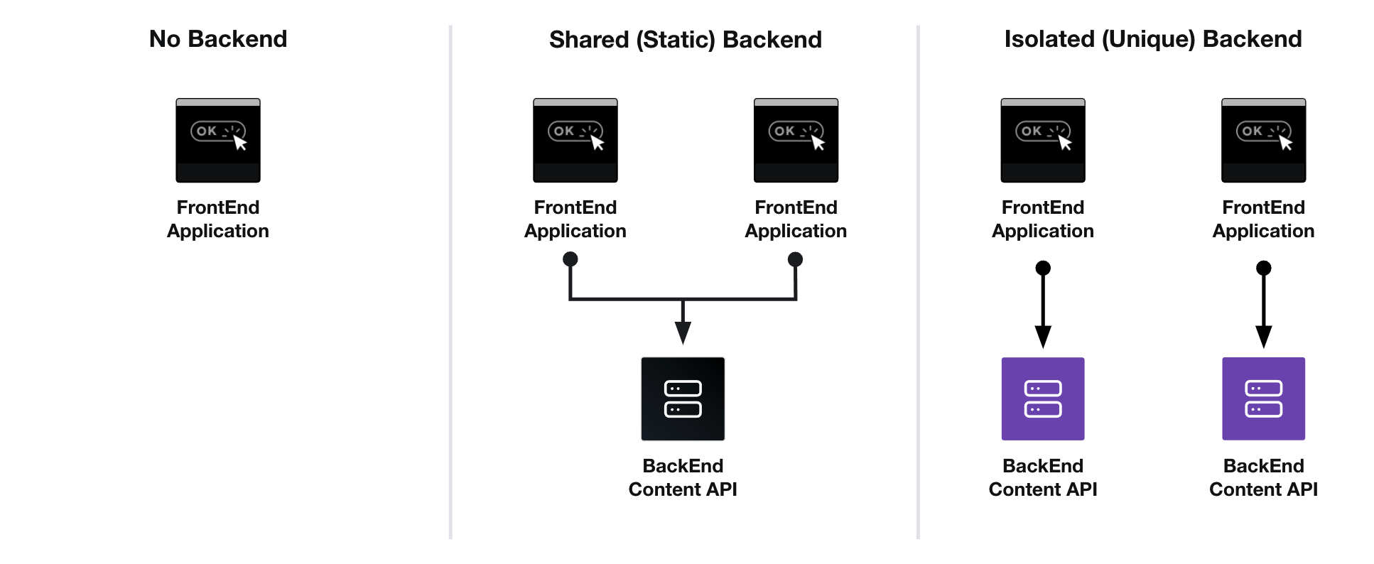 Create Preview Environments With Terraform Github Actions And Vercel Terraform Hashicorp Learn