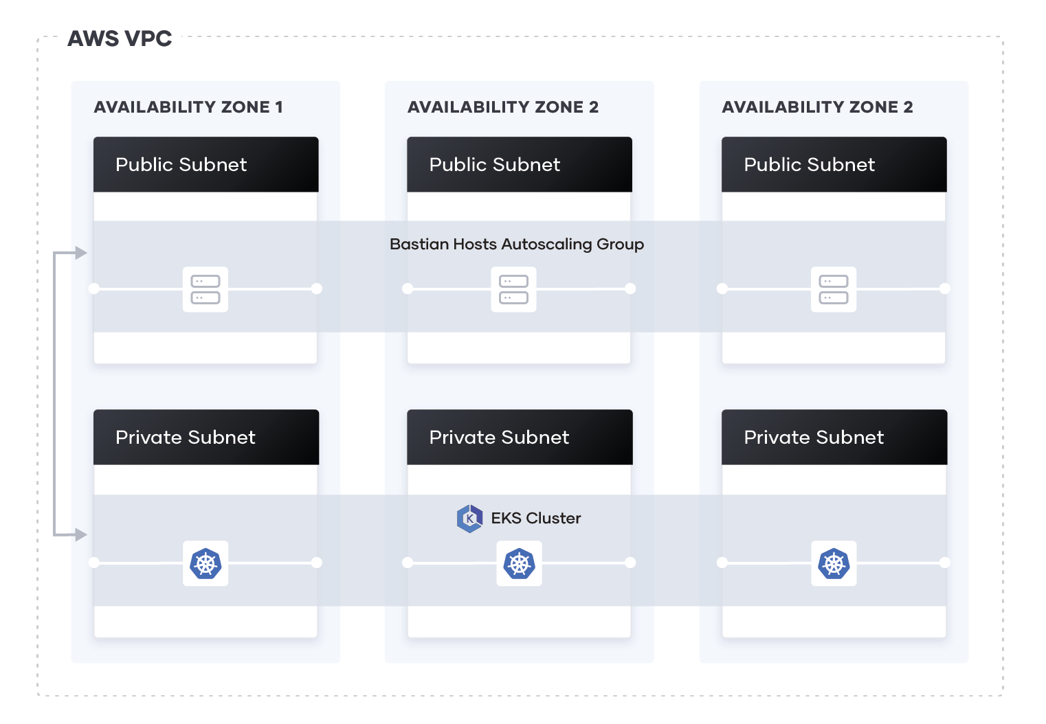 Provision An Eks Cluster Aws Terraform Hashicorp Learn